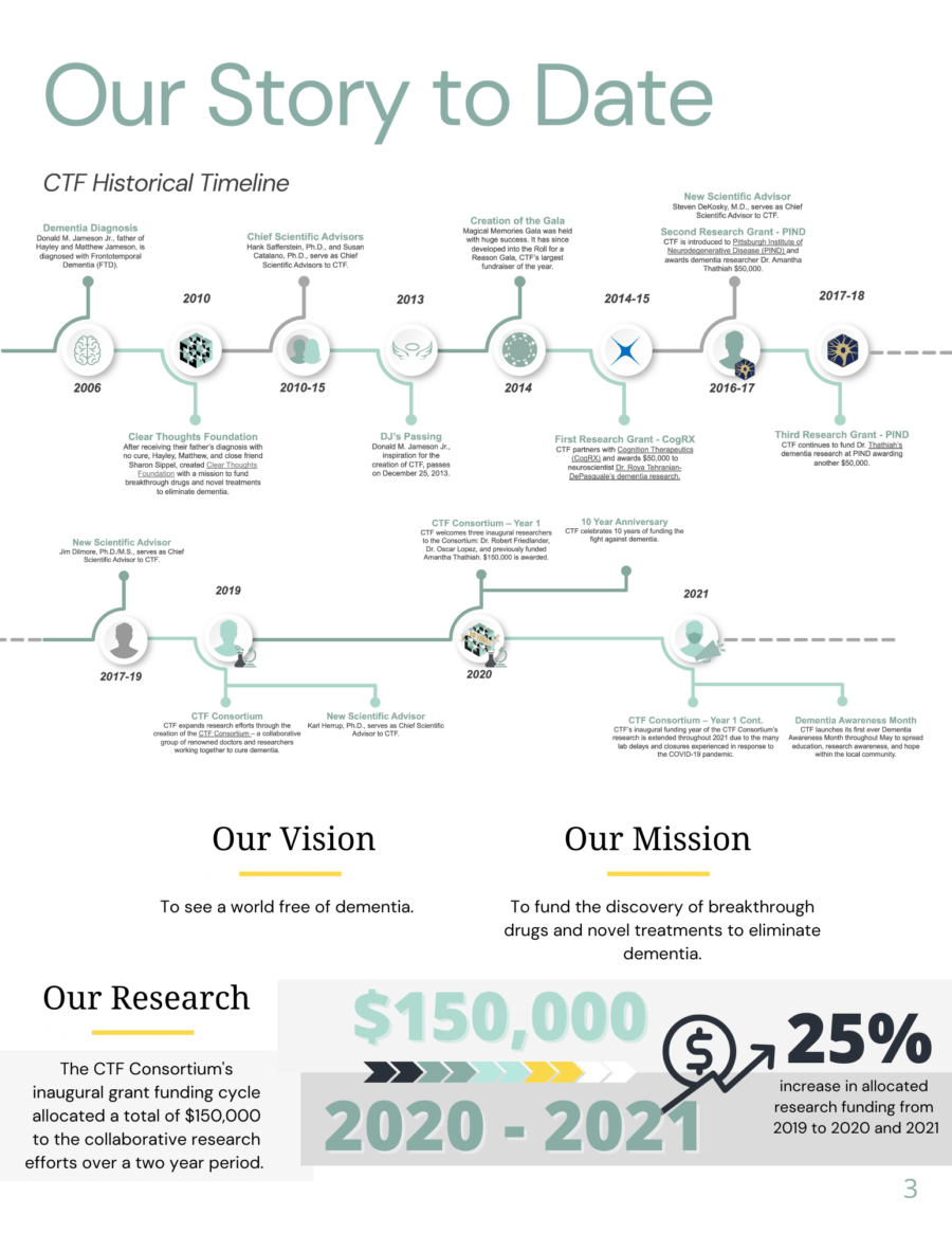 2020-2021 CTF Impact Report - Clear Thoughts Foundation