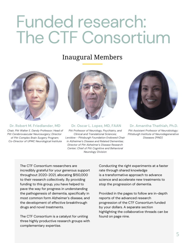 2020-2021 CTF Impact Report - Clear Thoughts Foundation