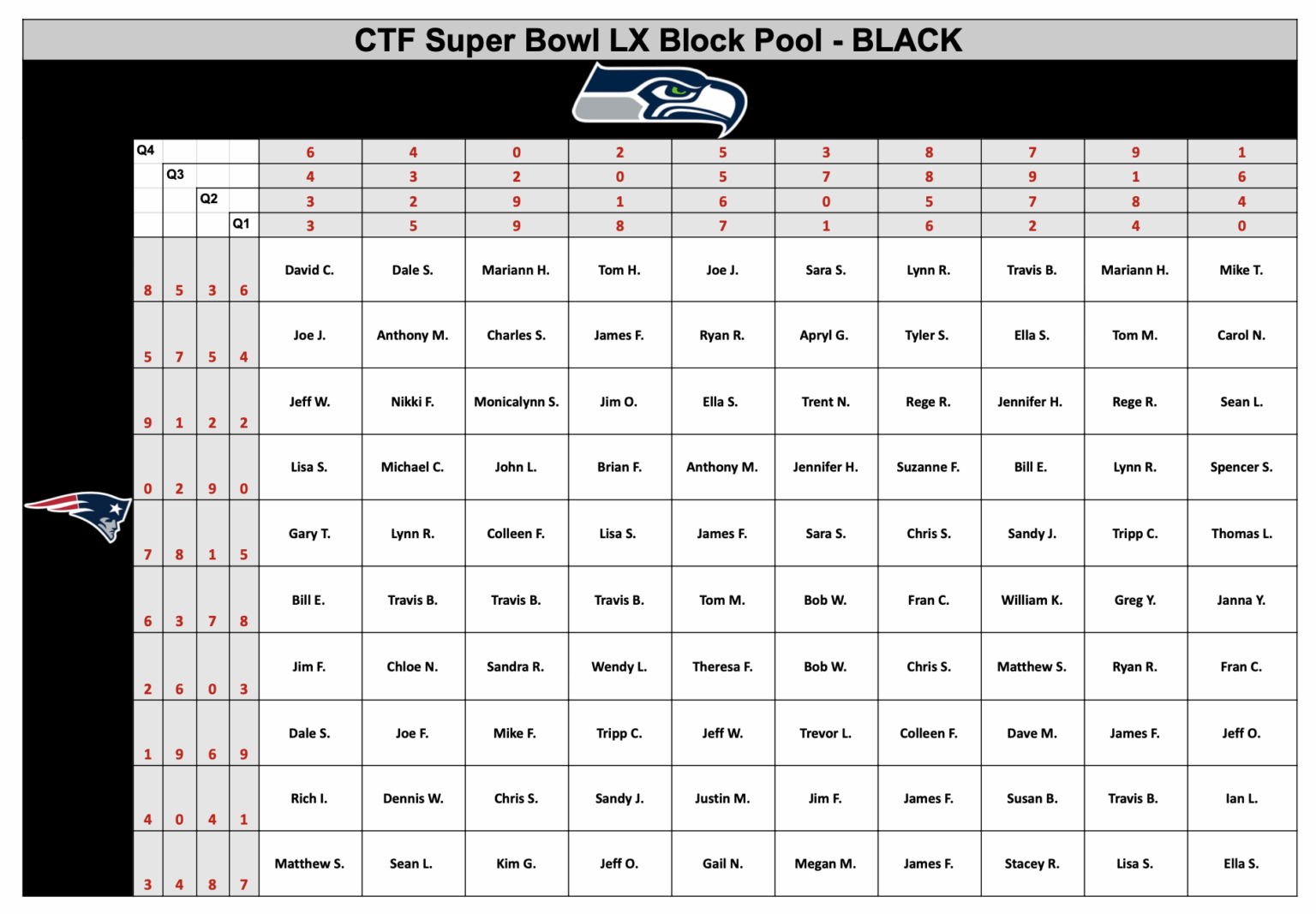 CTF’s Super Bowl LX Block Pool Fundraiser - Clear Thoughts Foundation
